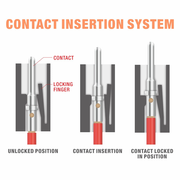 16,18&20 Gauge Closed Barrel Crimper for Deutsch Connector — iCrimp Tools