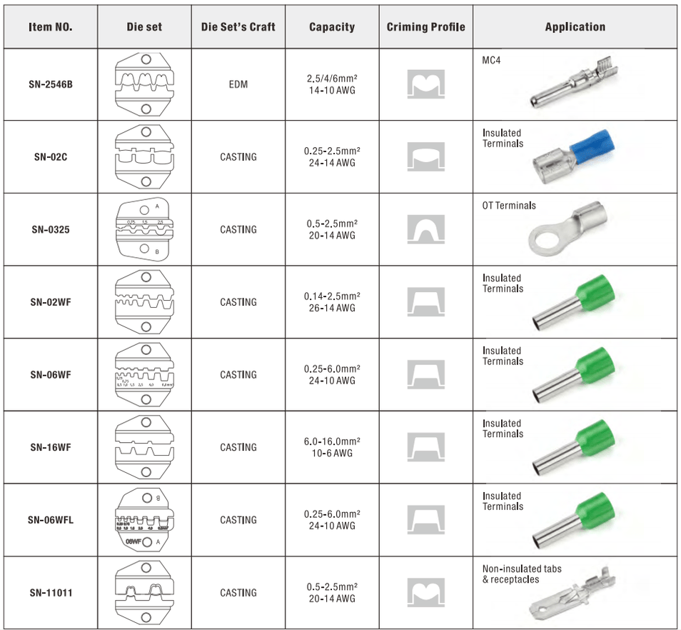 Terminal Crimping Tool With Replaceable SN Series Jaws For Different ...
