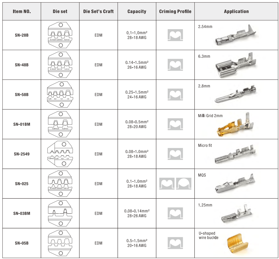 Terminal Crimping Tool With Replaceable SN Series Jaws For Different ...