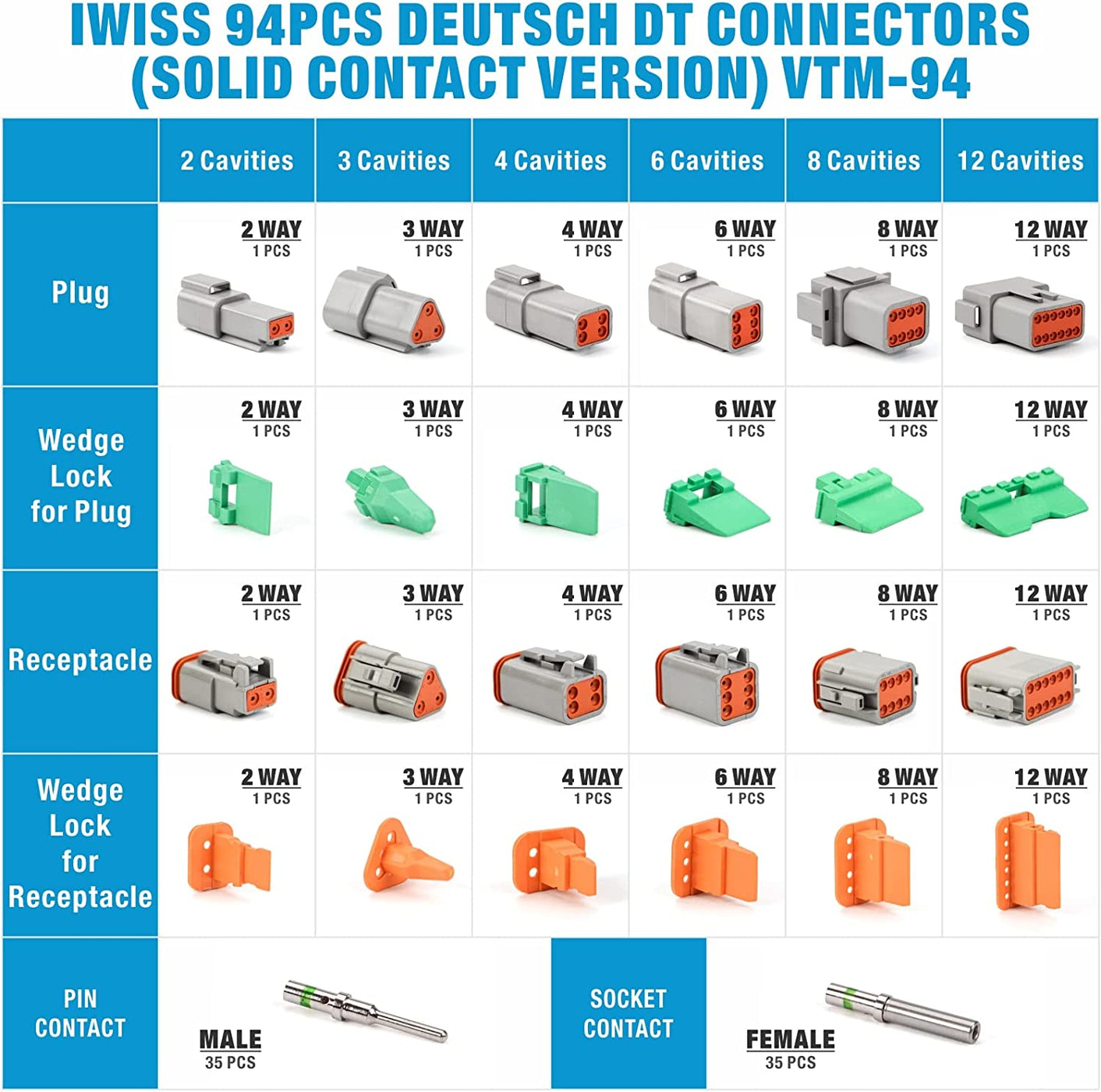 94PCS Deutsch DT Connectors, Electrical Wire Connectors — iCrimp Tools